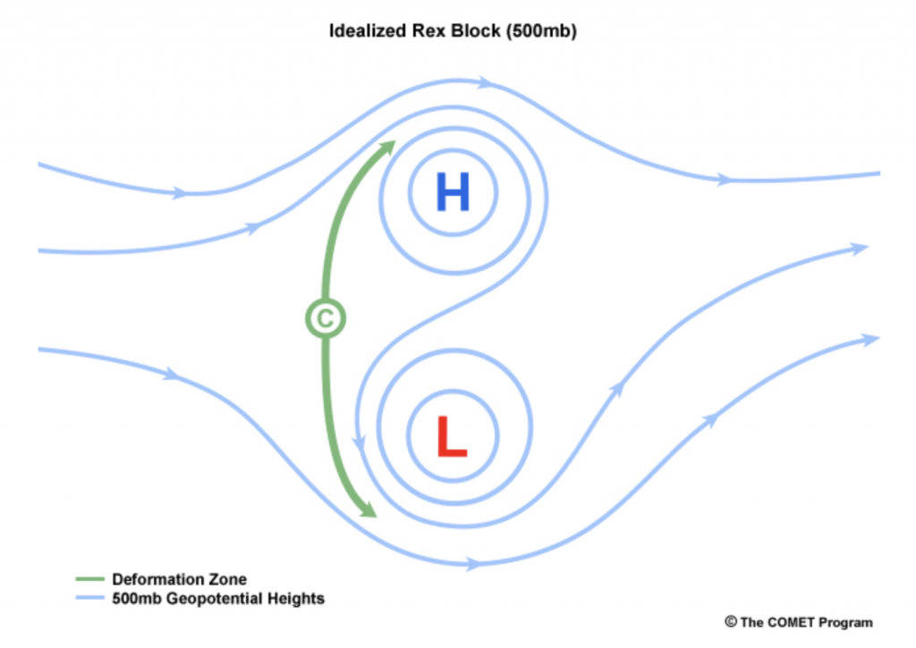 What do blocks and jet streaks have in common? – UML Weather Center
